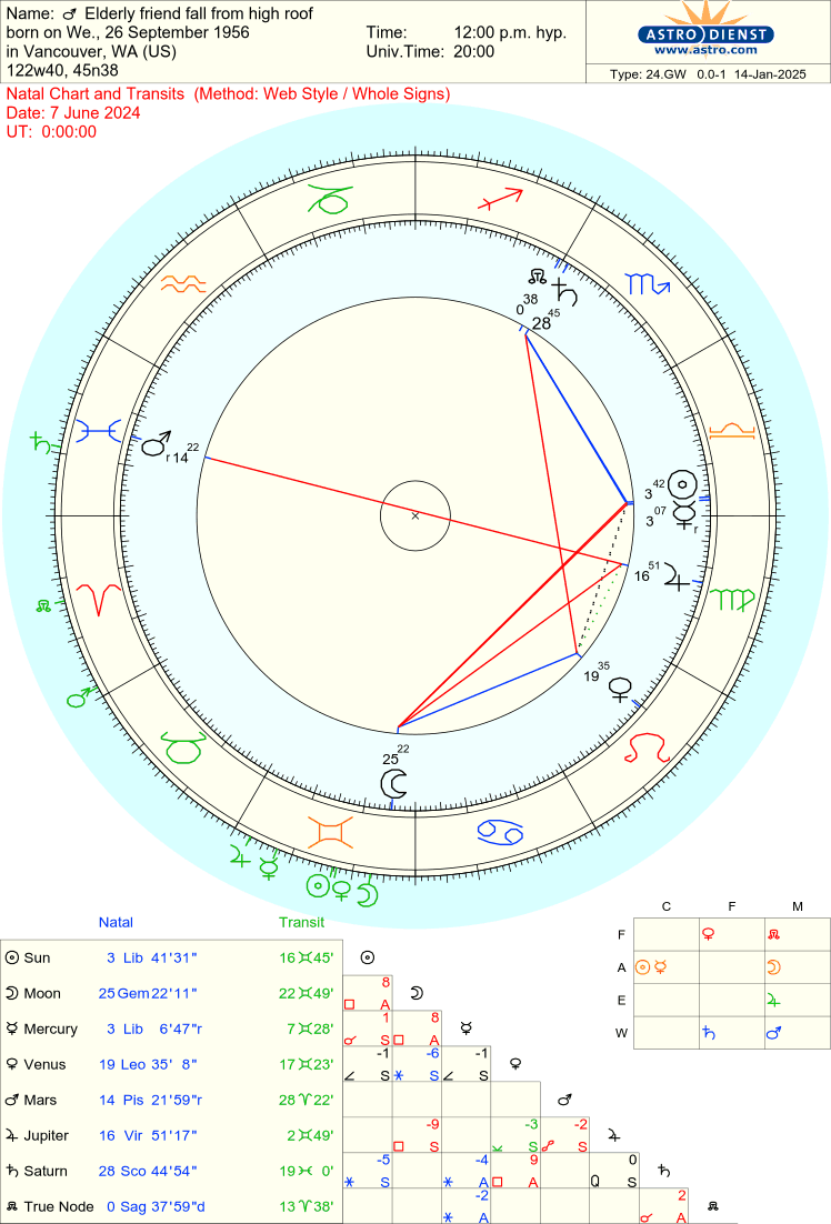 Traditional only, transit of elderly 70 years old friend fall ...