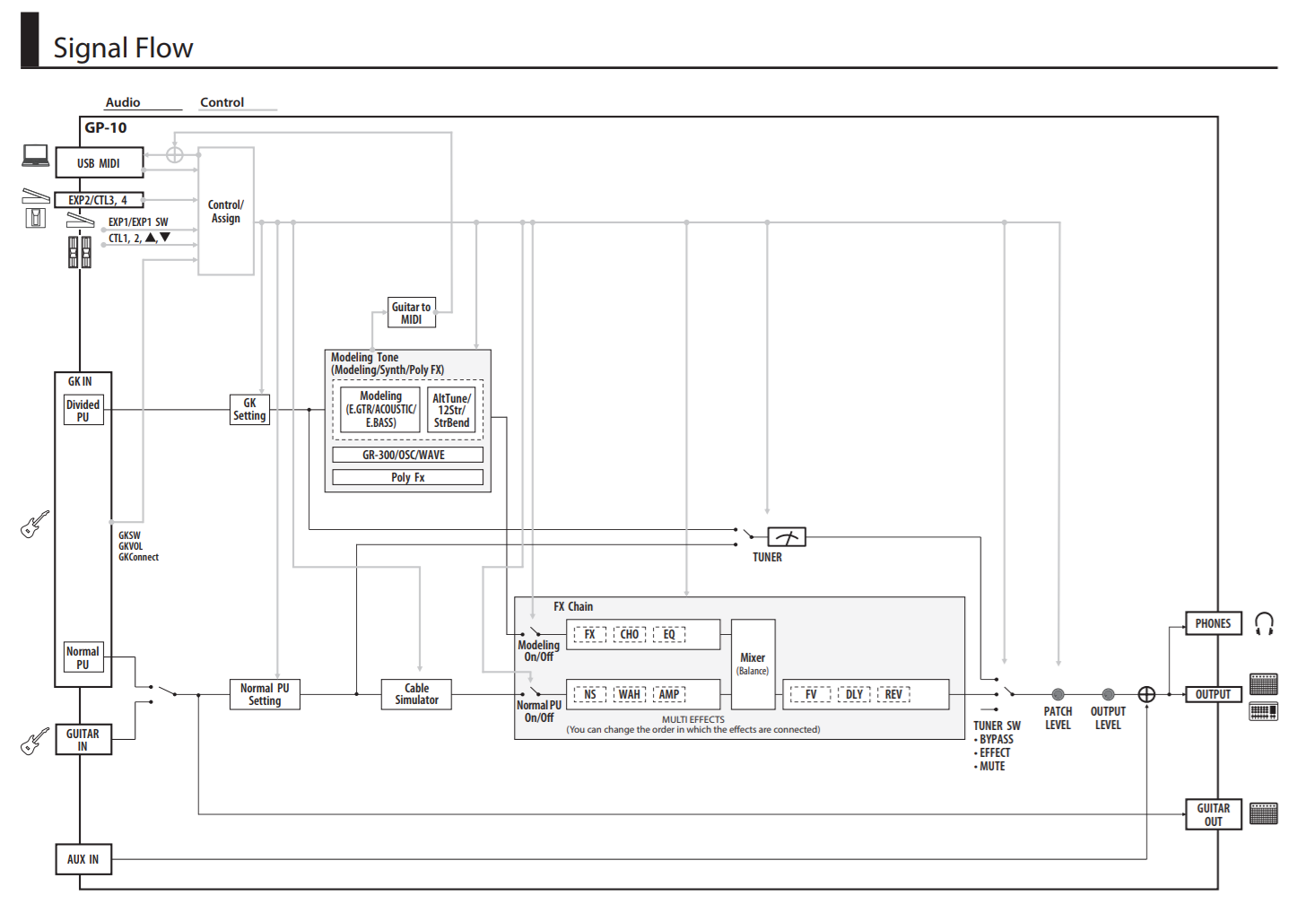 GP-10 - Panning Mag PU and GK Hard L/R Possible?