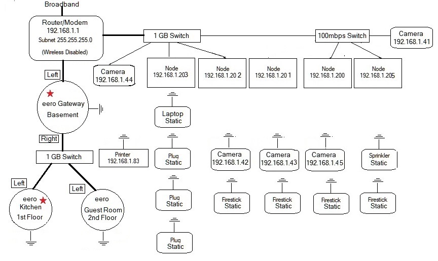 Network Topography 9 14 22 Public — Postimages