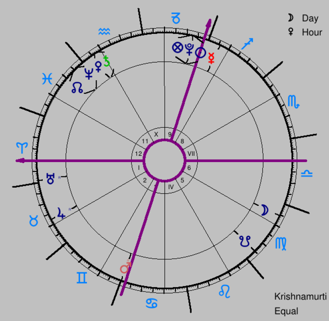 Inauguration 2025 - Skyscript Astrology Forum