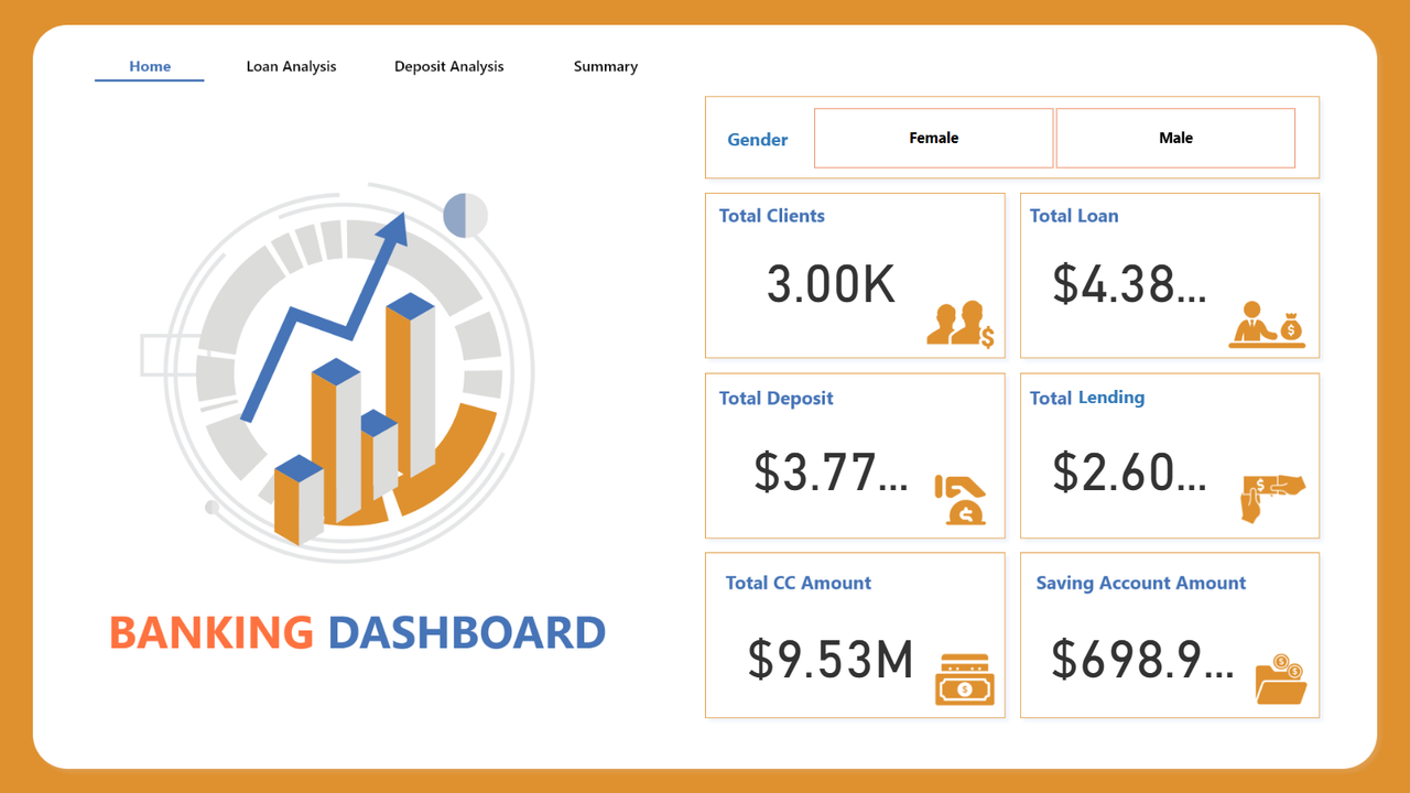 Shivansh Srivastava | Banking Risk Analytics Dashboard