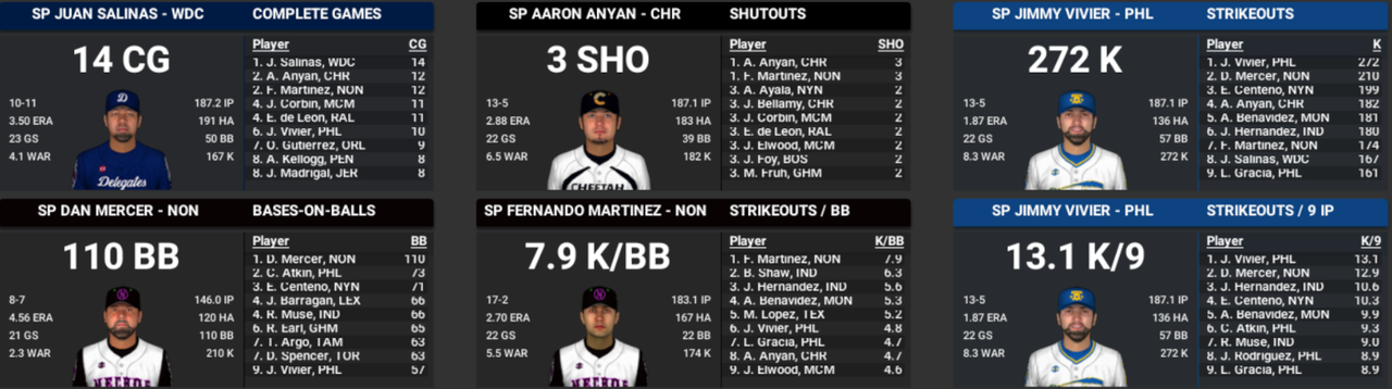 Nabo48 - 2043 and beyond ... - Page 18 - OOTP Developments Forums