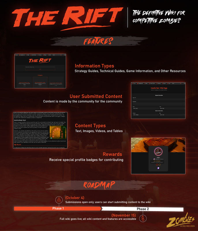 The Rift - The Wiki for Competitive Zombies - News | Zombies World Records