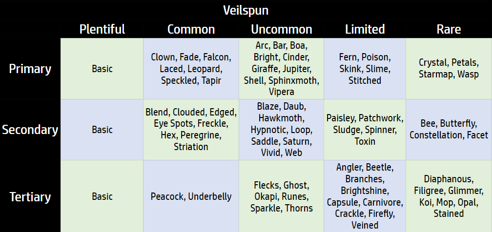 [Rockbreaker] Breeding Rarity | Guides | Flight Rising