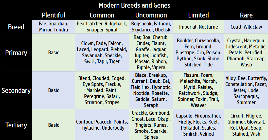 [Aether Expansion] Breeding Rarity | Guides | Flight Rising