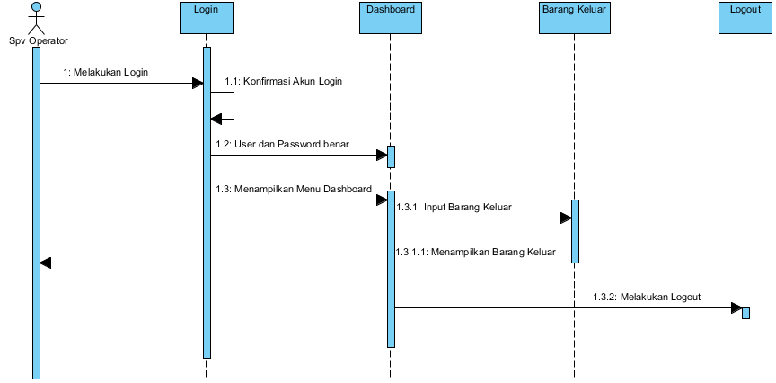 SI1614495507 - widuri