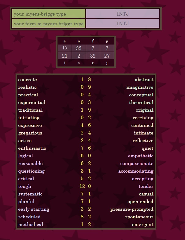 Sakinorva MBTI Form Q | Typology Central