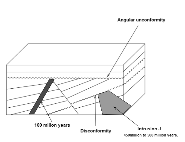 Applications and Investigations In Earth Science - 9780134746241 ...