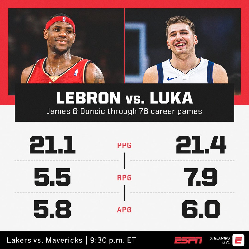 Comparison of Lebron vs Luka at the start of their NBA careers | More ...
