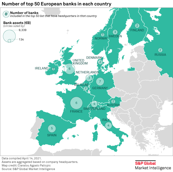 Number of top 50 european banks by assets, in each country : r/MapPorn