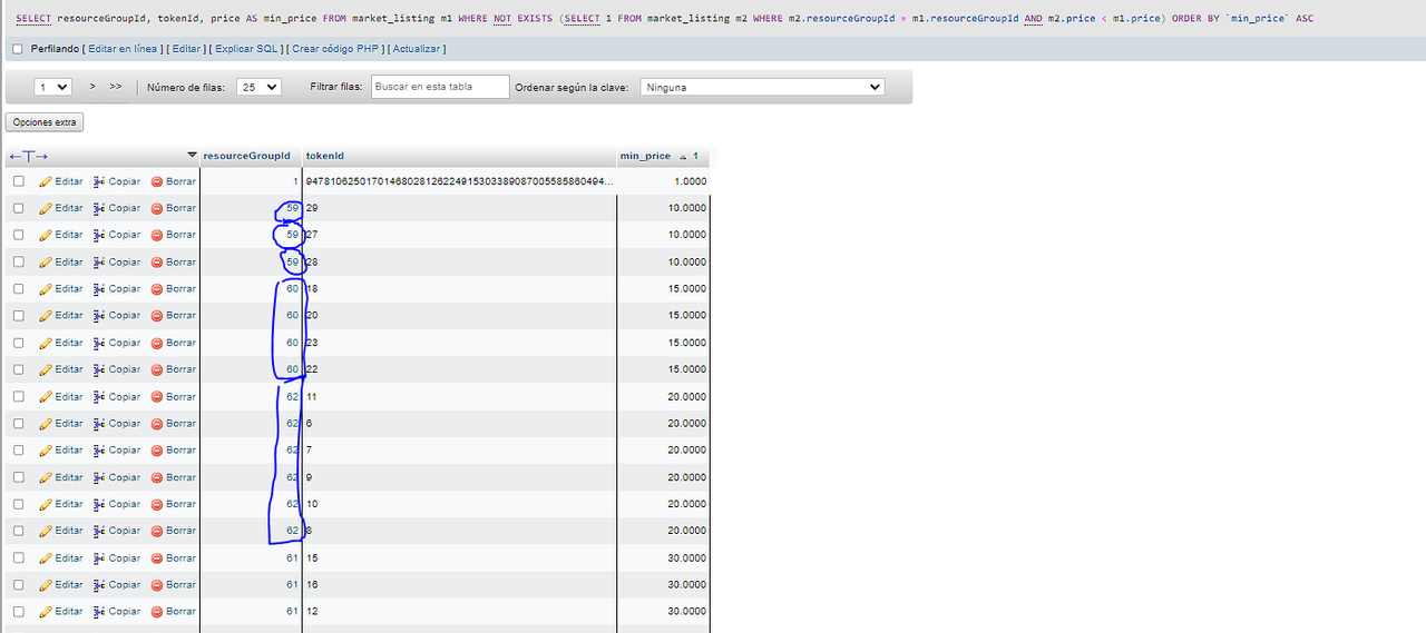 Mysql Group By With Min Value Is Returning The Wrong Row Stack Overflow