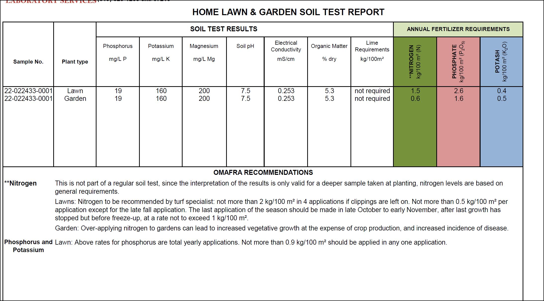 Soil Report — Postimages