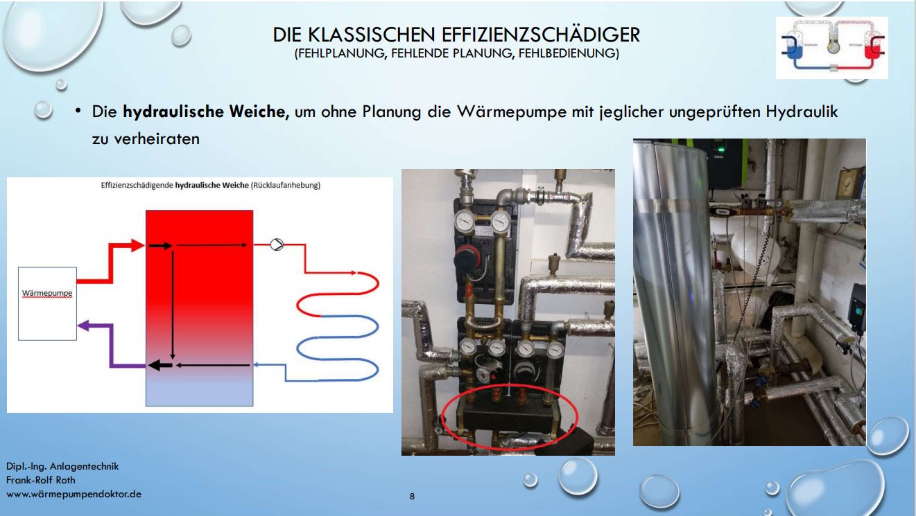 hydraulische Weiche — Postimages