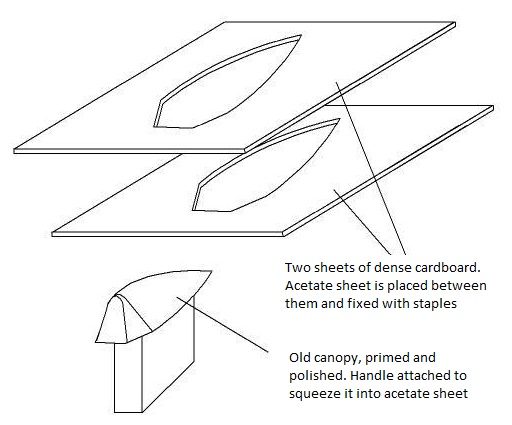 Canopy Forming — Postimages