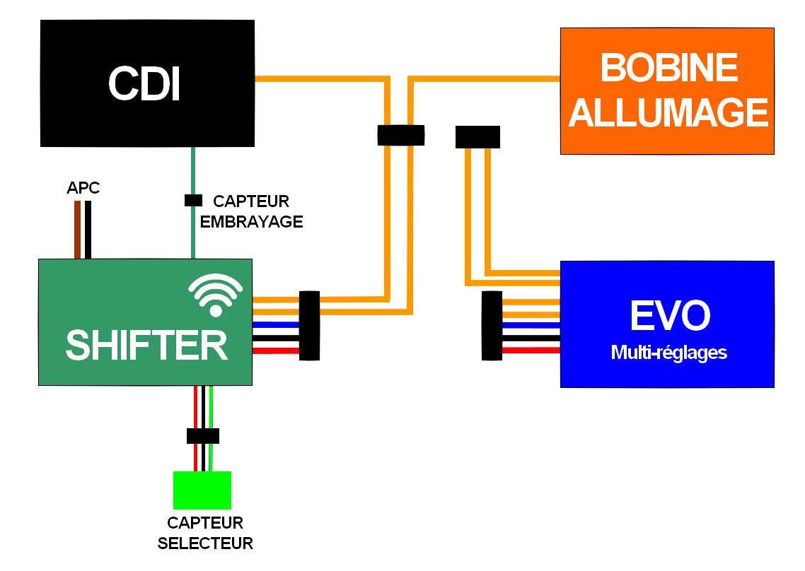 Shifter EVO — Postimages