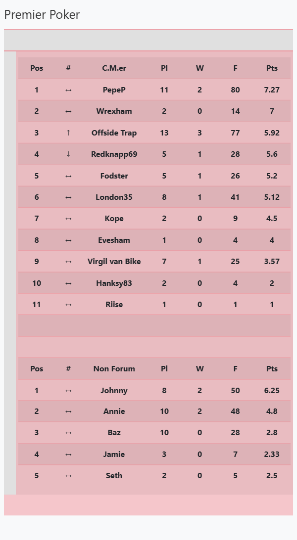 table chart — Postimages