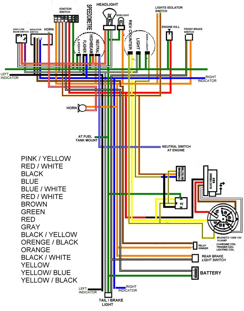 COLOUR WIRING DIAGRAM — Postimages