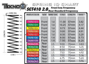 Tekno RC SCT410 2.0 - Page 12 - R/C Tech Forums