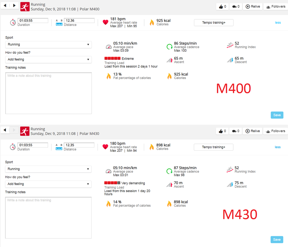 comparison m400 m430 stats — Postimages