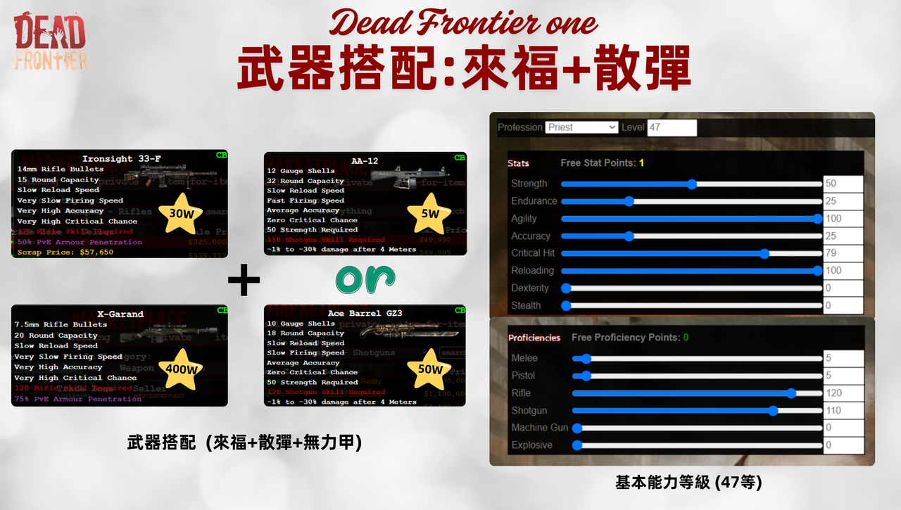 【攻略】DF【一代】2025年新手末世生存指南，存活下去才是最後的贏家 ! @Dead Frontier 哈啦板 - 巴哈姆特