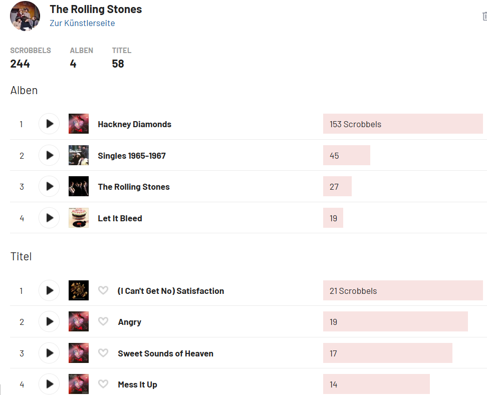 My favorite Top 200 Artists Of All Time - UKMIX Forums