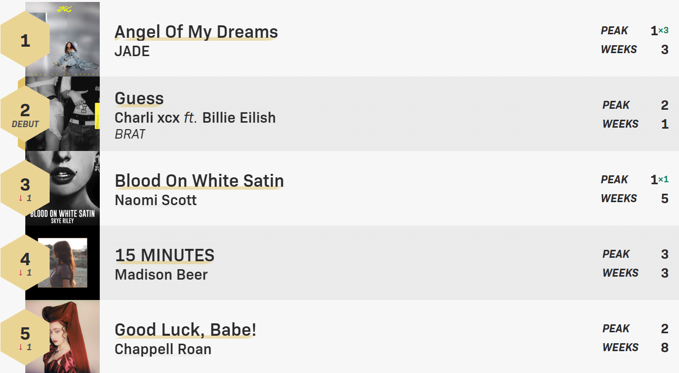 K.D.S. Top 25 Countdown || Kissing my Swedish boy over FaceTime - Page ...