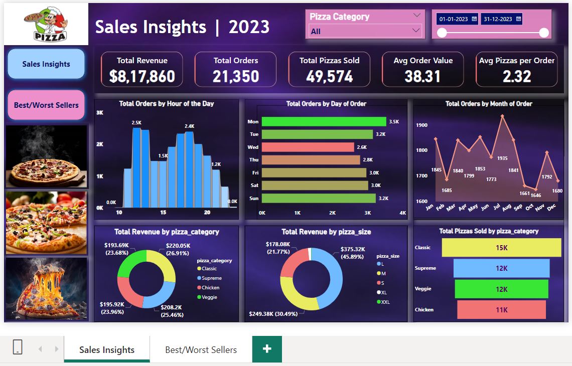 Hryshikesh Dihingia | Pizza - Sales Insights Dashboard