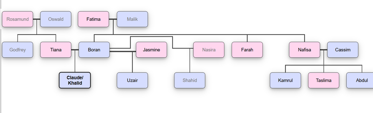 Writing large, plural families: both fun and a headache : r/FanFiction