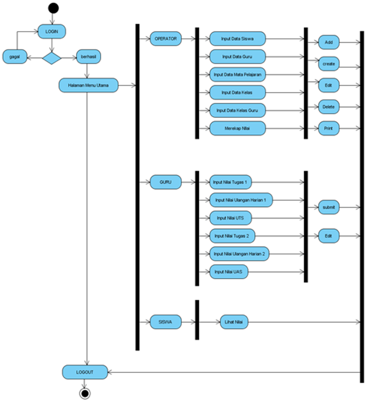 SI1612491509 - widuri