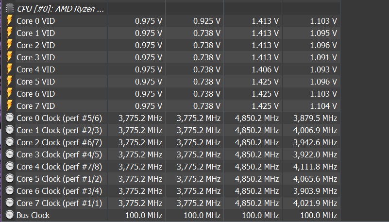 Curve Optimizer with my 5800X : r/Amd