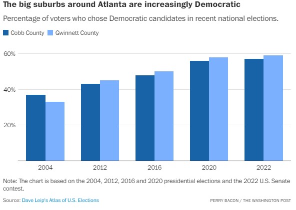 Suburbanites are saving the Democrats in Georgia -- and elsewhere ...
