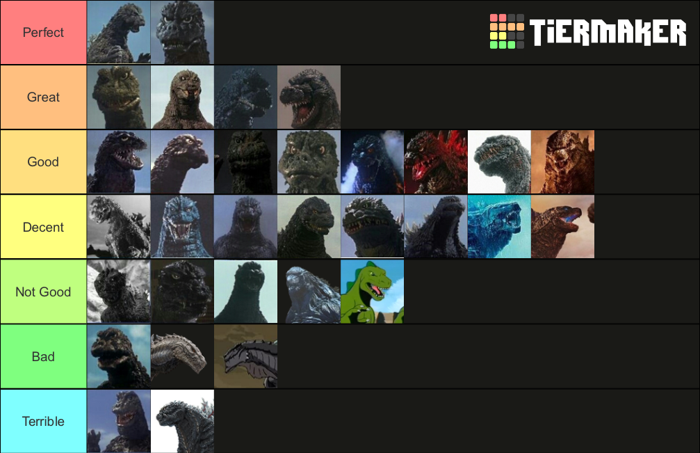 Godzilla Design Tier List! - Toho Kingdom