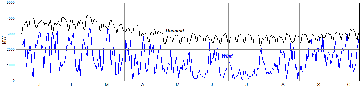 Scotland’s wind exports to England and the myth of a 100% renewable ...