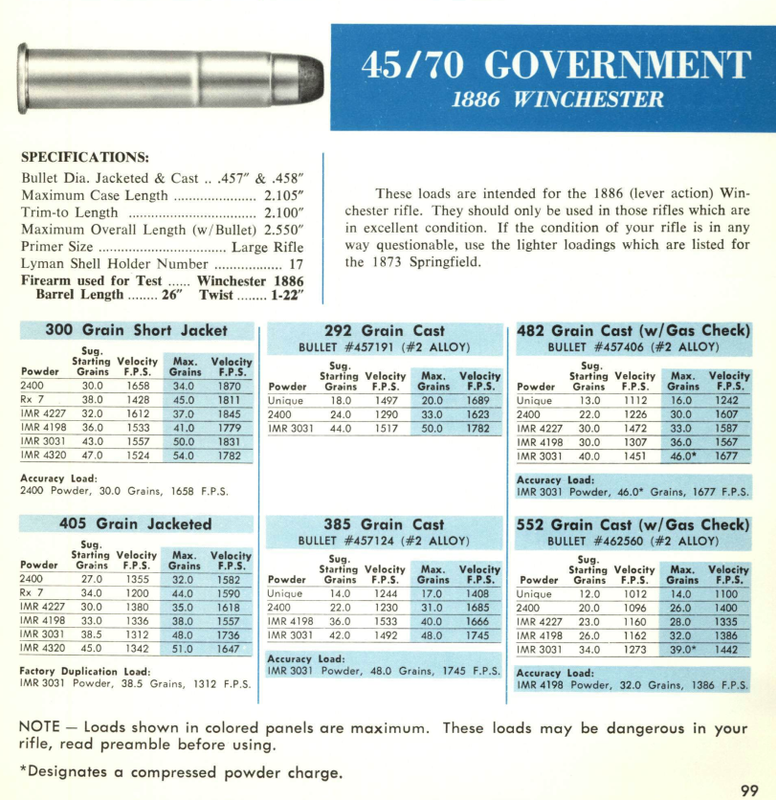 Lyman 457124 45-70 Data ID Help Needed