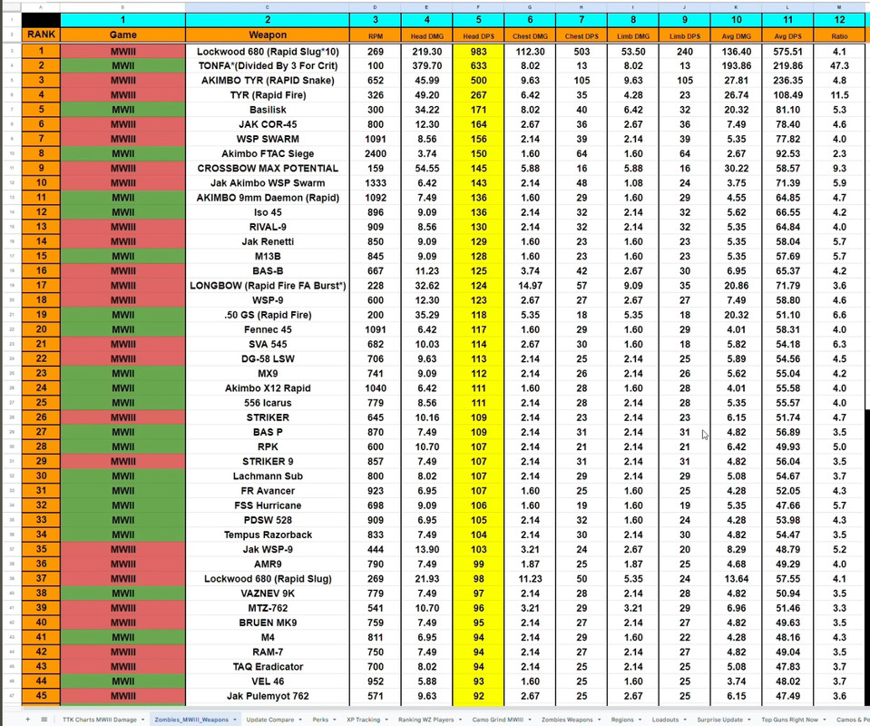 Jgod did some actual DPS calculations with hand tasted stats. Some ...