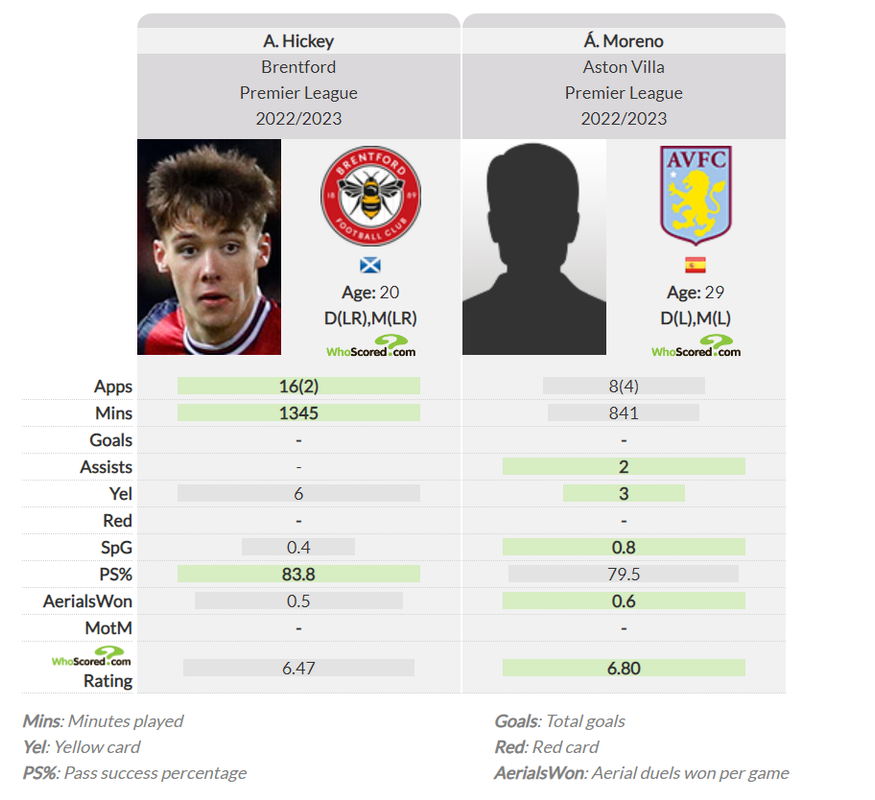 Summer Transfer Window 2023 - Page 97 - Villa Talk - VillaTalk