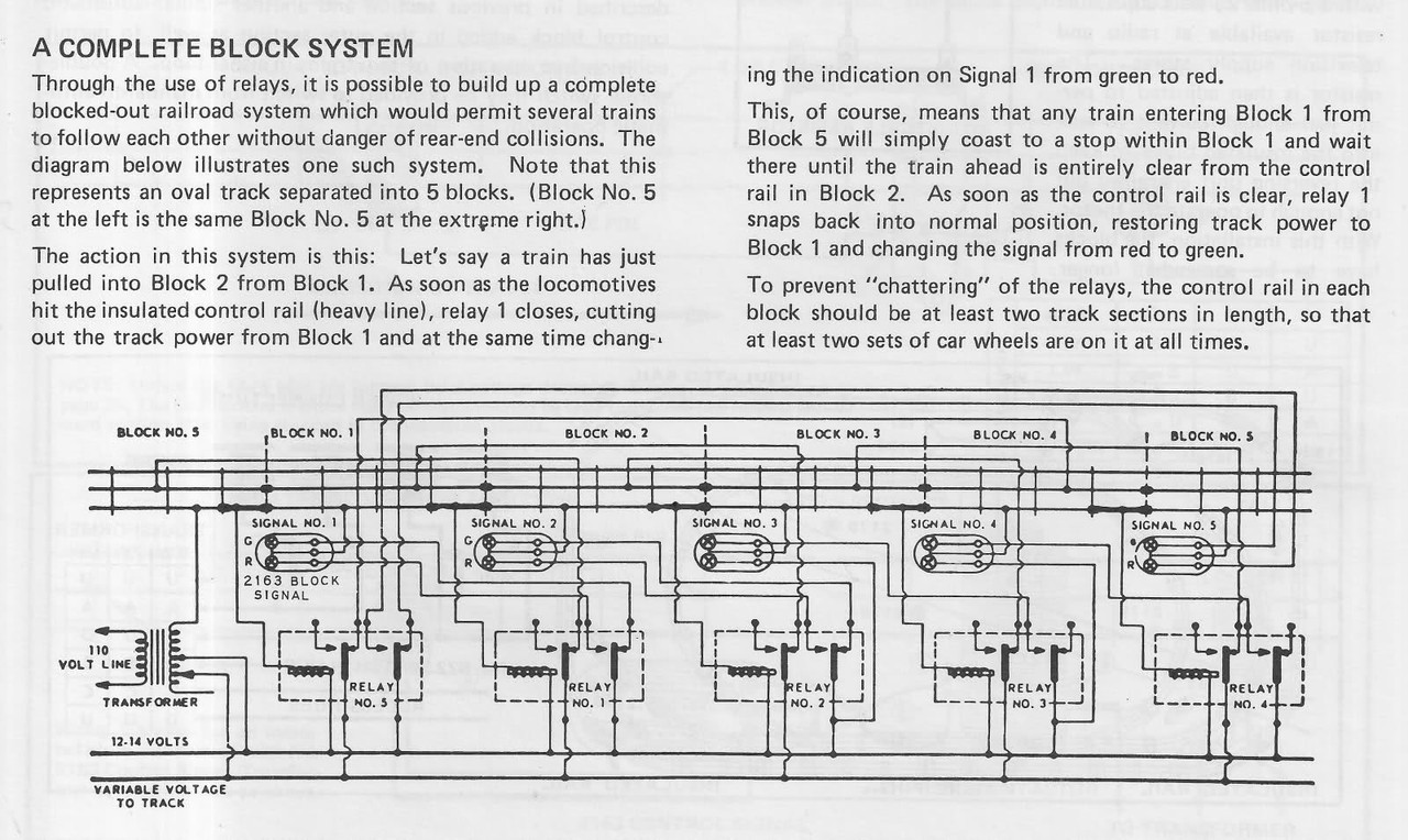 A Complete Block System — Postimages