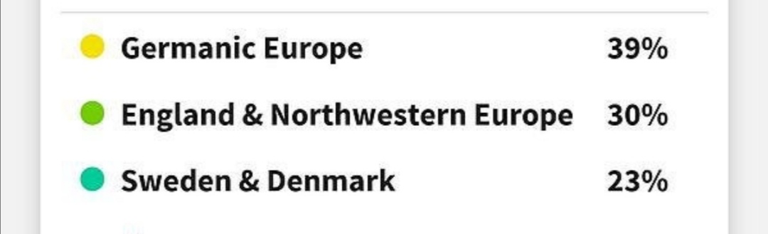 Dutch (updated results) : r/AncestryDNA