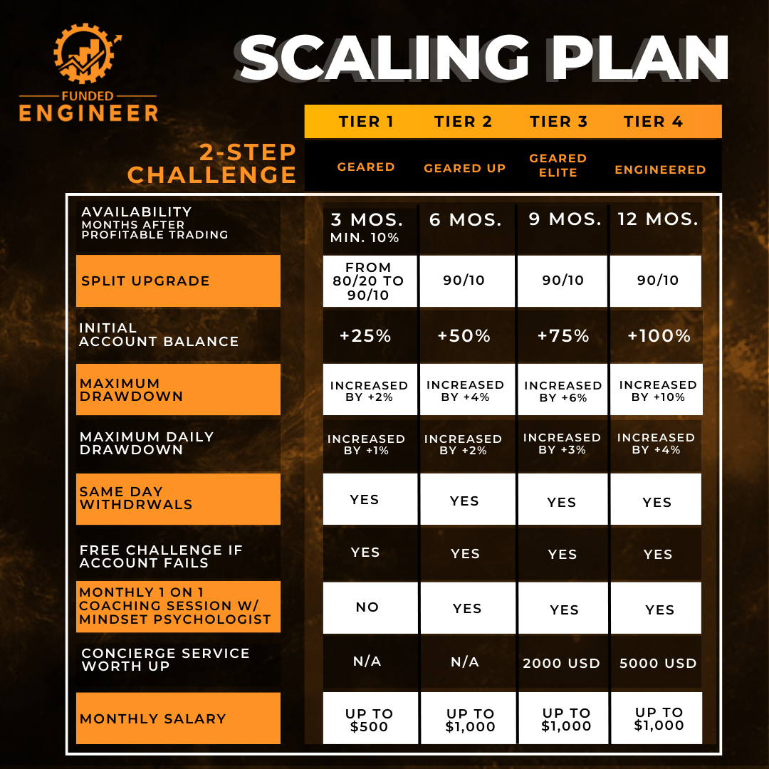 scaling plan — Postimages