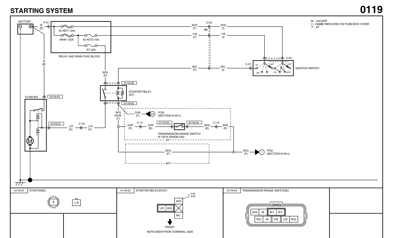 start circuit — Postimages