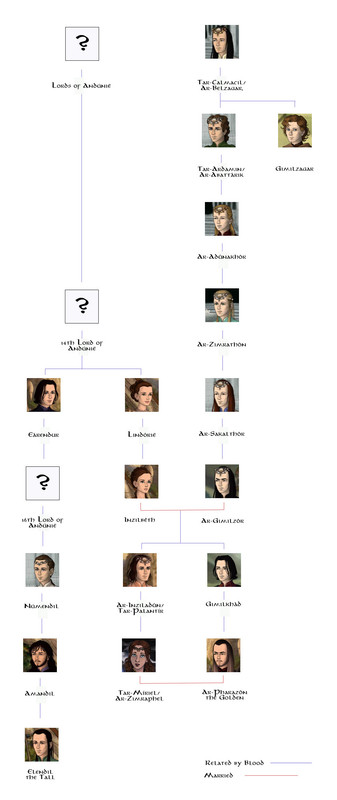 The House of Elros - Chapter 3 - Aylatha - The Silmarillion and other ...