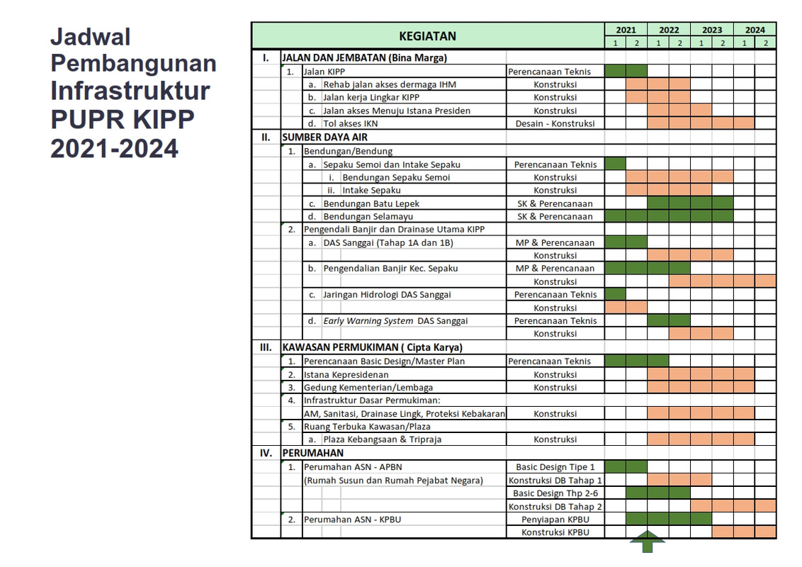 IKN KIPP 2021 Executive Summary 2021 Ver07 211209 102110 020 — Postimages