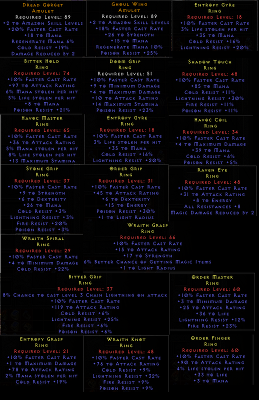 Gg Zon Ammy And Fcr Rings - Topic - d2jsp