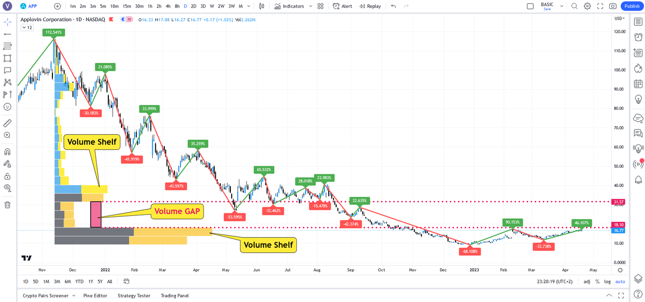 APP Volume GAP — Postimages