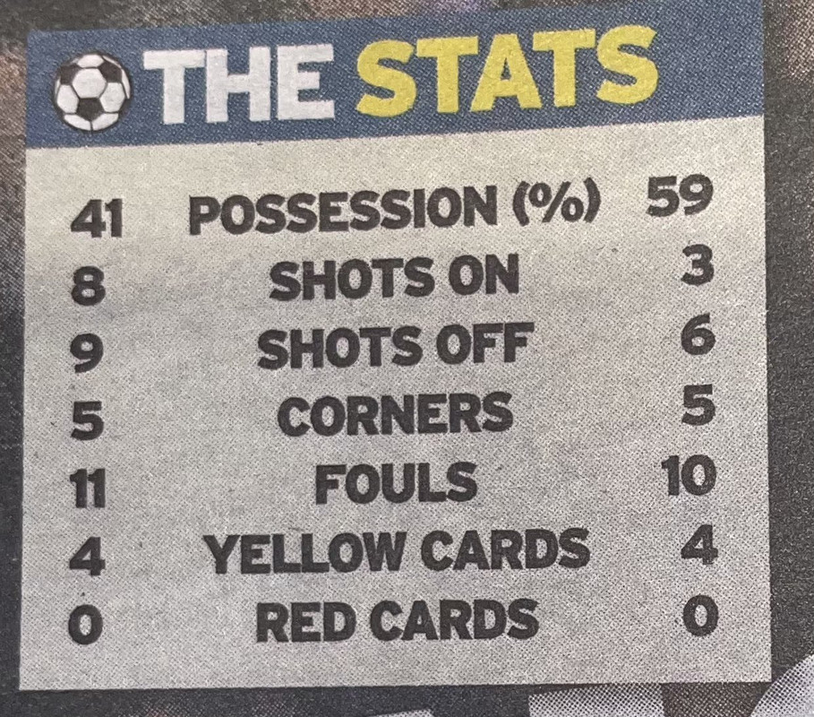 stats record IMG 4645 — Postimages