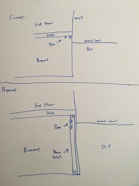 Notching studs for copper
