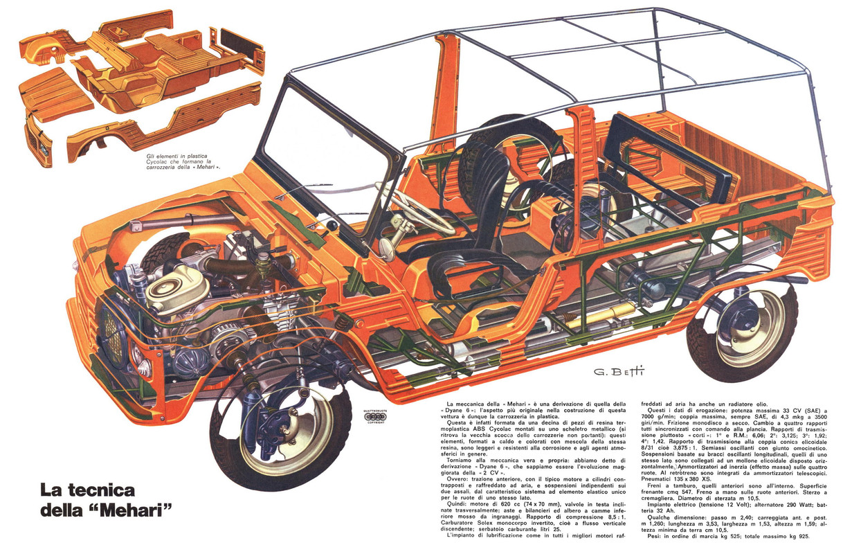 Citroën Mehari by Giulio Betti — Postimages