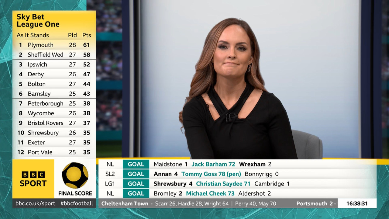 Final Score 20230121 16301715 ts snapshot 09 36 325 — Postimages