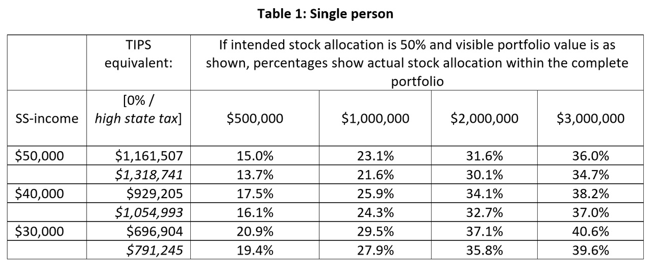 Recasting Social Security income as a portfolio asset - Bogleheads.org