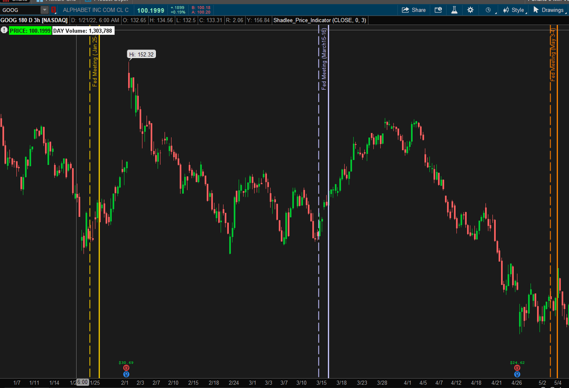 line at a certain date? - useThinkScript Community